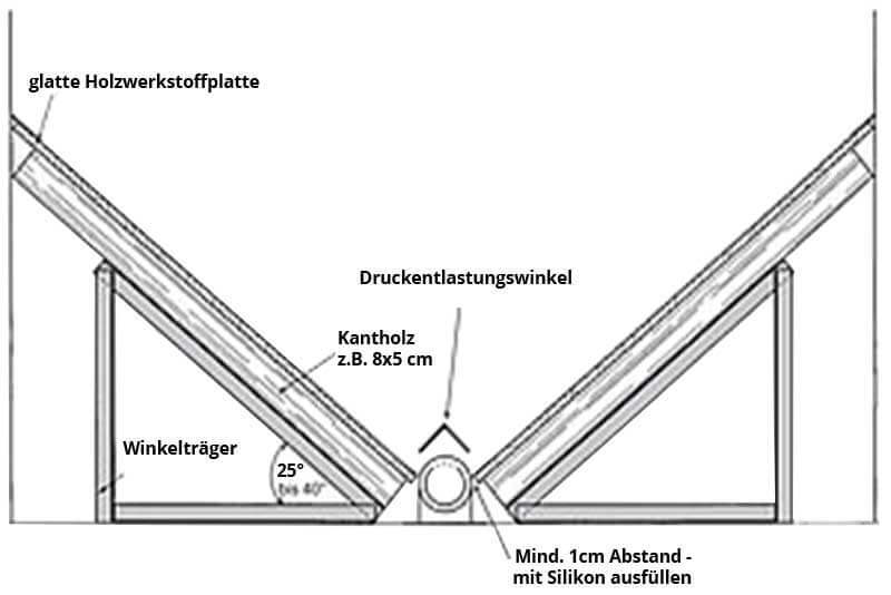 Pellets Forderschnecke Selber Bauen